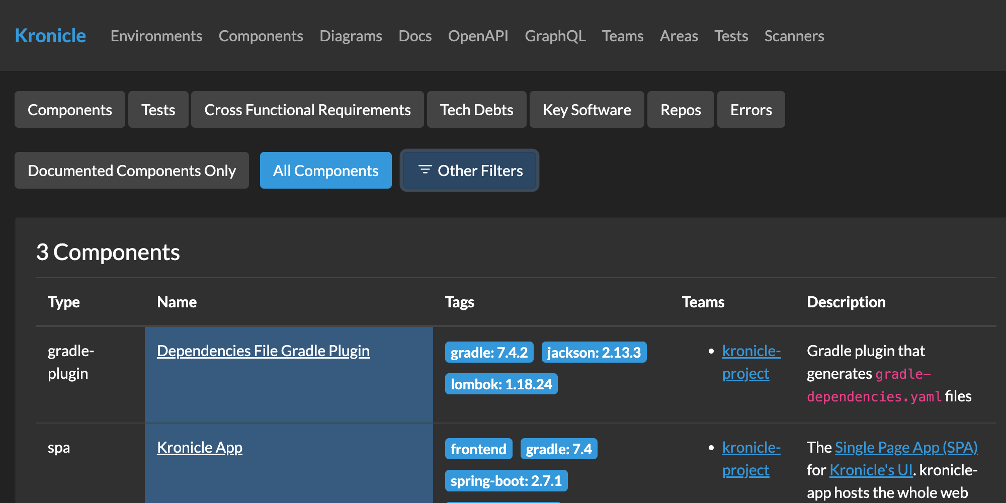 Live Demo - Kronicle